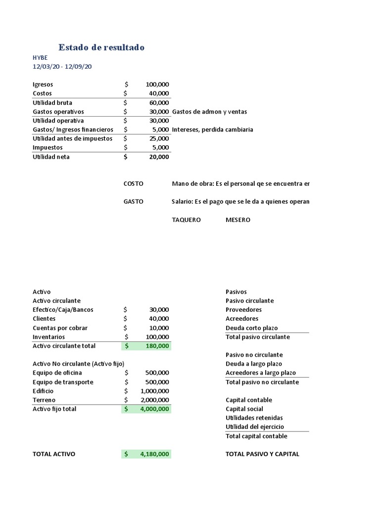 Estado de Resultado y Balance General | PDF | Contabilidad | Servicios ...