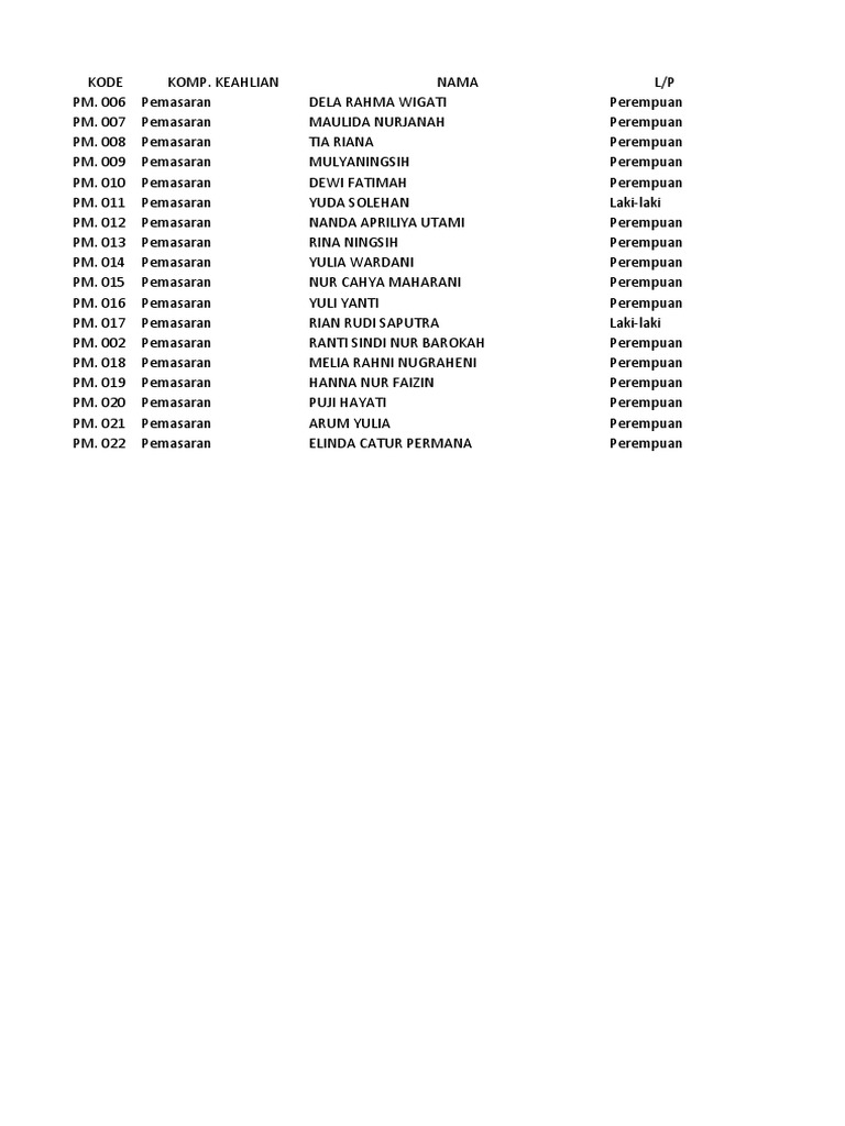 DATA PPDB 1819 | PDF