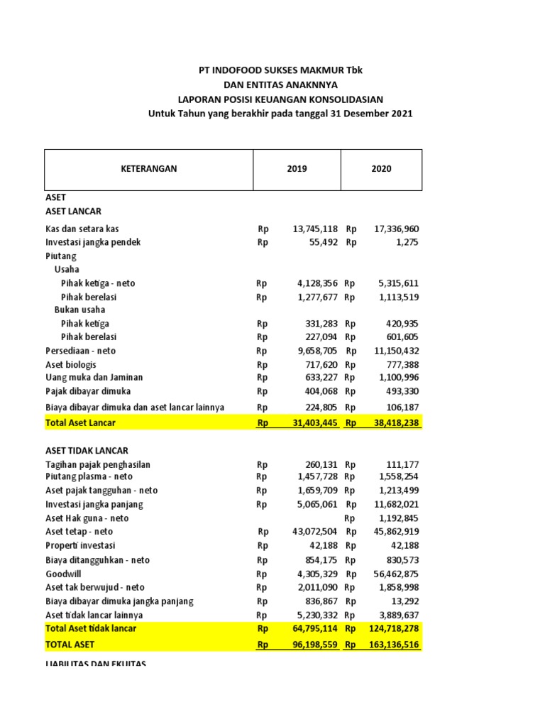 Kel. 5 - INDF - Laporan Keuangan | PDF