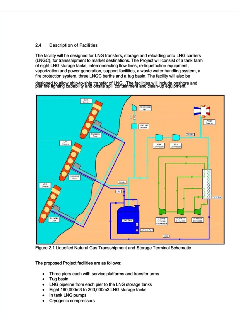 LNG Terminal Design and Facilities Overview | PDF | Liquefied Natural ...