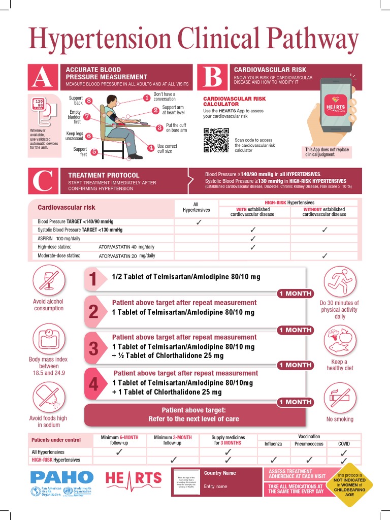 Hypertension Management Protocol | PDF | Hypertension | Cardiovascular ...