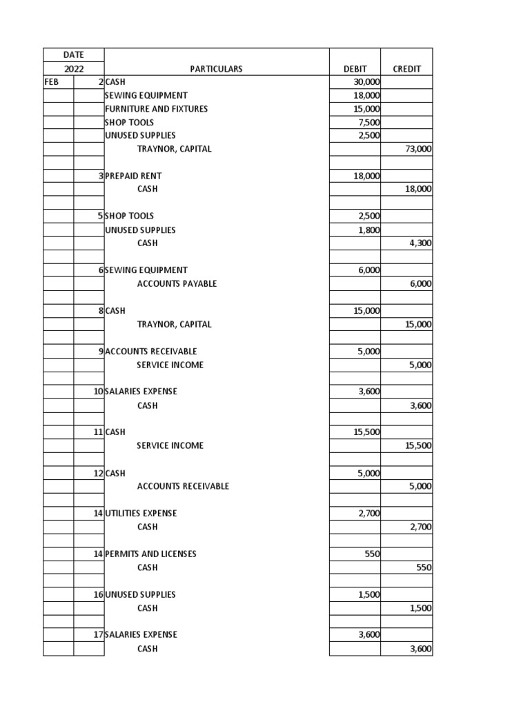 Assignment 2 Ca5101 | PDF