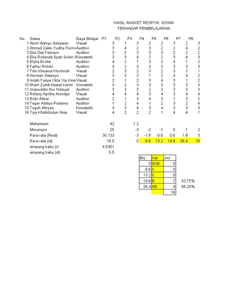Respon PPL 3 Slamet | PDF