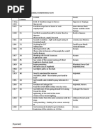 GCIHS Student Handbook 2023 - 2024 | PDF | Hospital | Mentorship