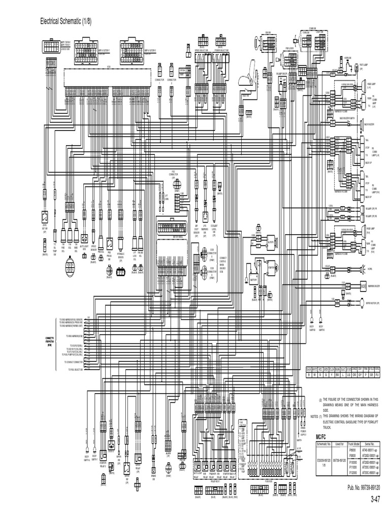 diagrama montacargas almacen | PDF