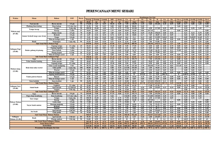 Perencanaan Menu Sehari Sehat | PDF | Foods | Indonesian Cuisine