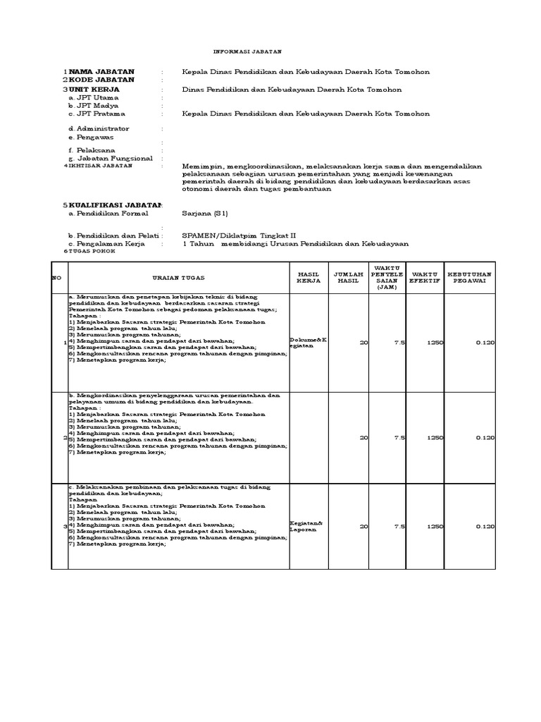 anjab-kadis-sekretaris-dinas-pdf