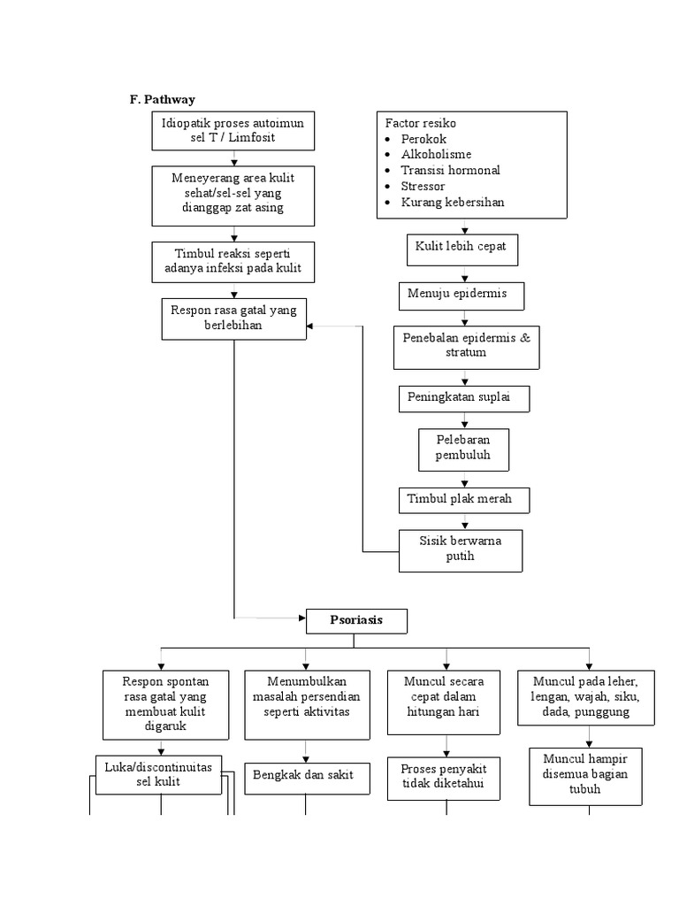 Pathway Psoriasis | PDF