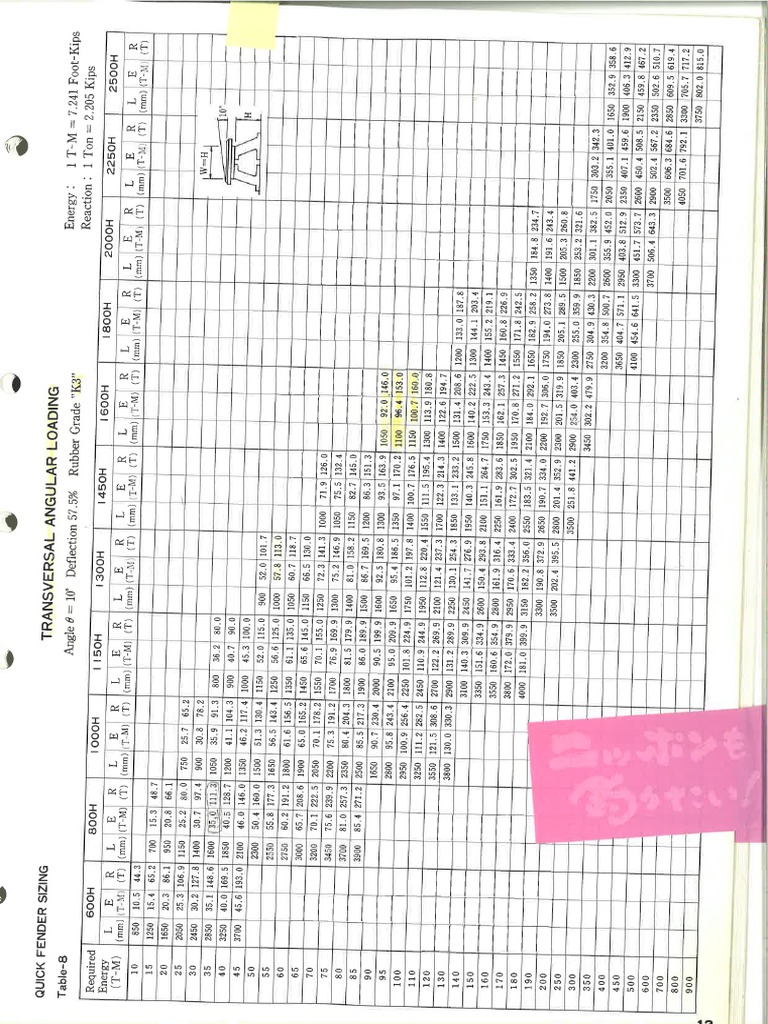 Seibu (Quick Fender Sizing) Table-8 | PDF