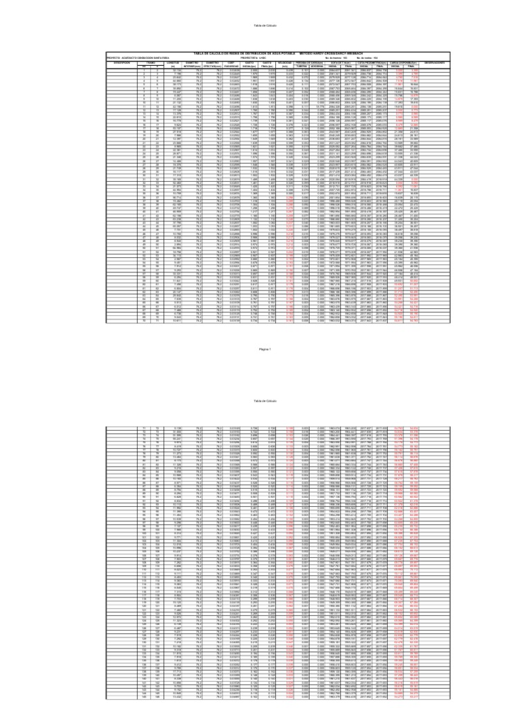 Tabla de Cálculo | PDF