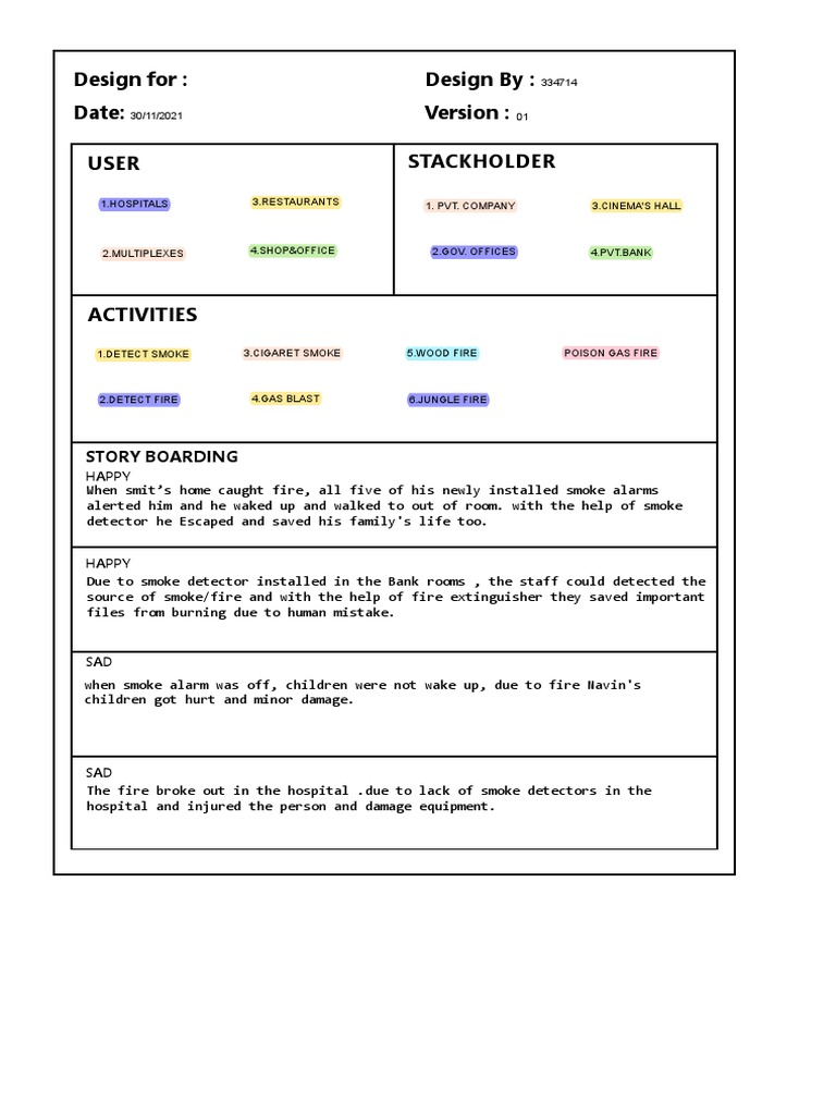 Empathy Sheet | PDF