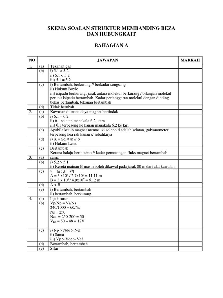 Skema Jawapan Modul Pecutan Akhir | PDF