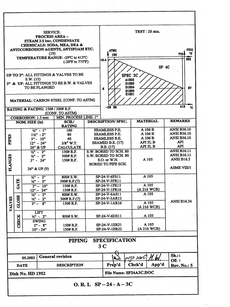 SP24 A 3C | PDF
