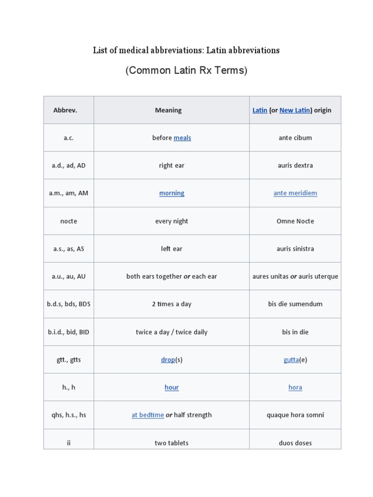 Common Latin RX Terms | PDF