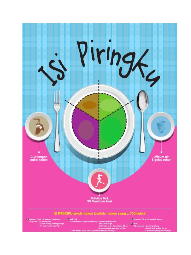 isi piringku | PDF