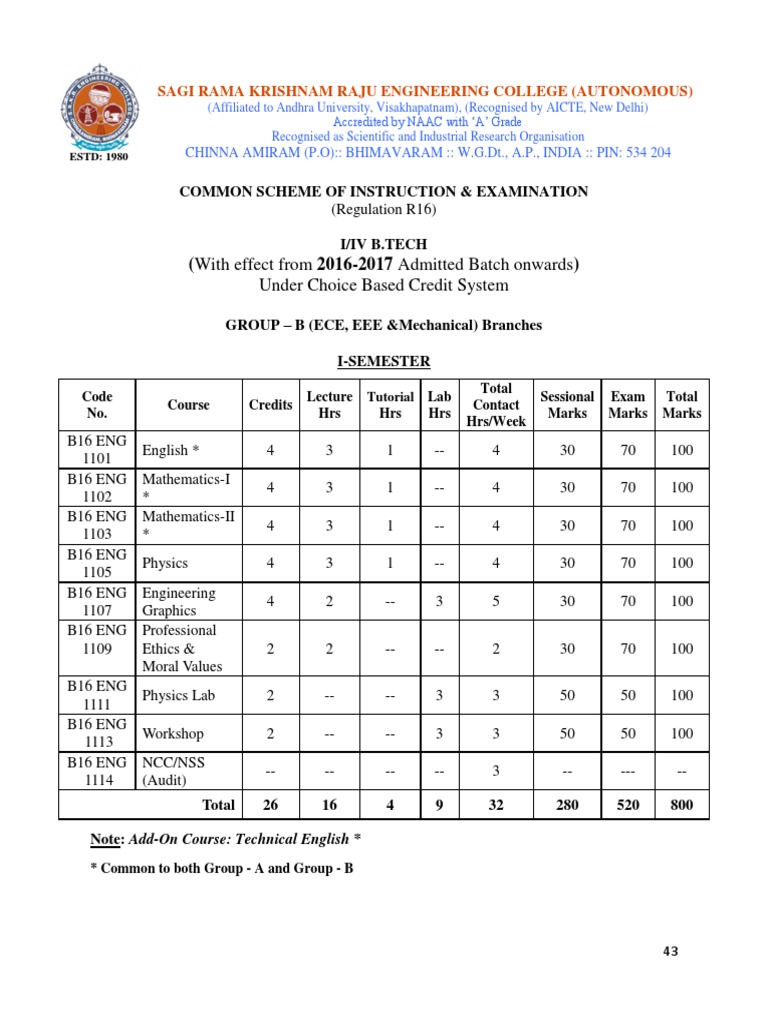 r16 B.tech Ece Syllabus | PDF | Ordinary Differential Equation ...