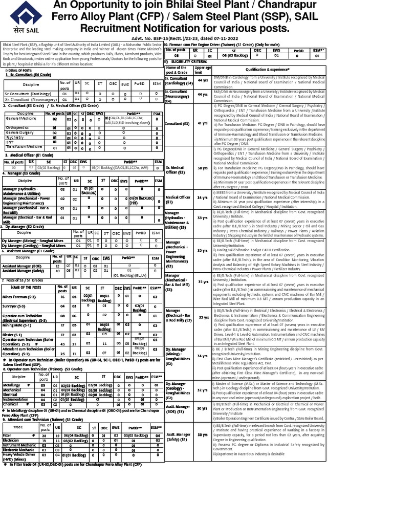 Advt - 15 22-23 (English) | PDF