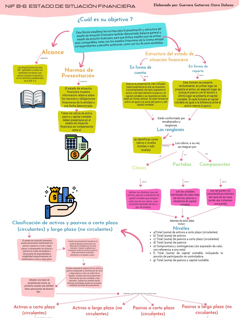 Nif B6 - Mapa Conceptual | PDF | Contabilidad | Capital de trabajo