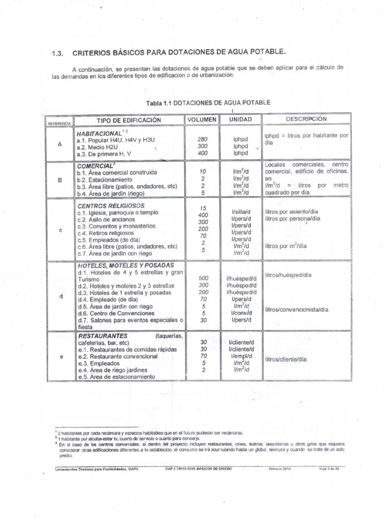 Dotaciones Agua Potable | PDF