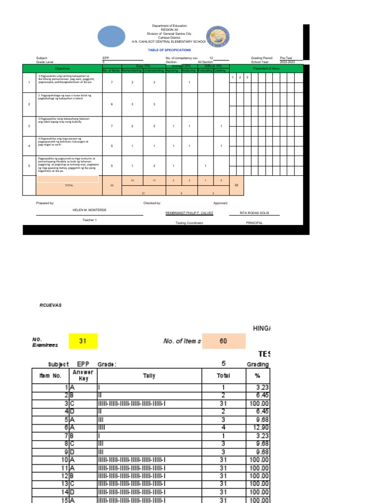 Grade 5 TOS in EPP 5 Pre Test | PDF