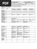 Sped Action Plan For Learners With Special Needs | PDF | Teachers ...