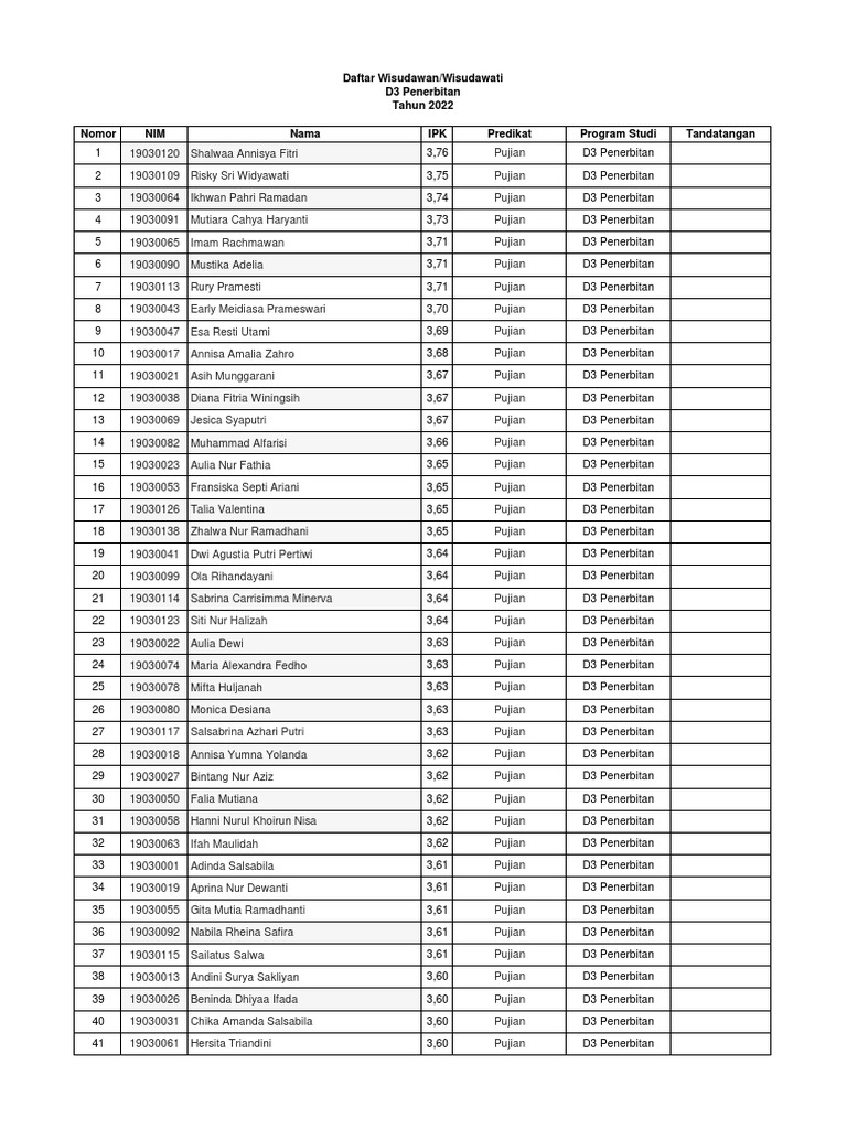 Calon Wisudawan Prodi Penerbitan | PDF