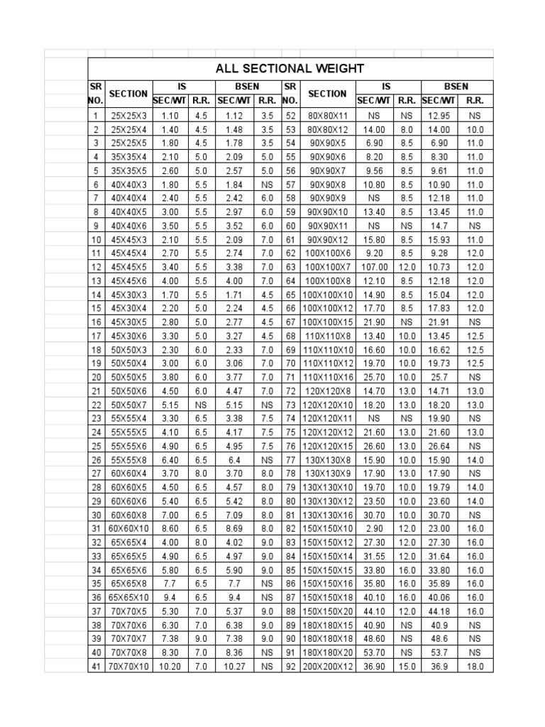 Steel Section Weight Chart | PDF
