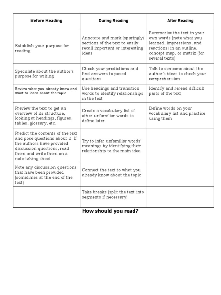 Reading Strategies Graphic Organizers | PDF
