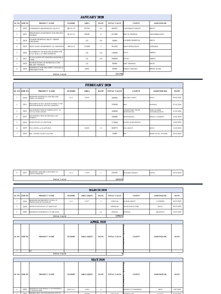 Project & Client | PDF