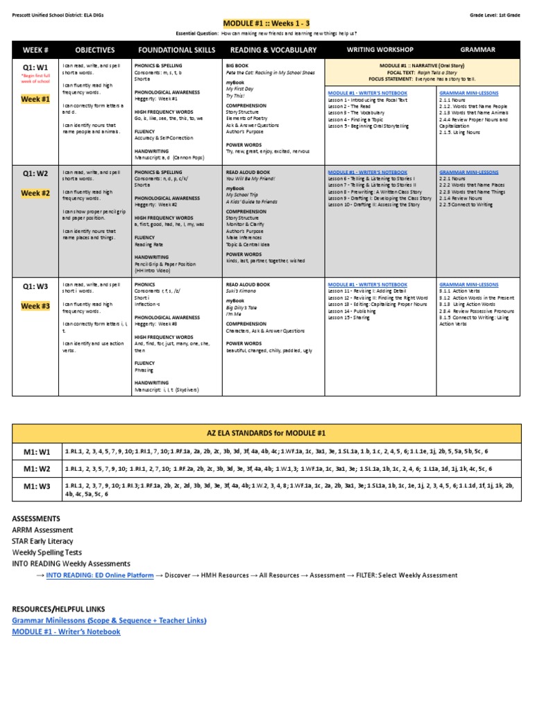 1st Grade Into Reading DIGS 2021 | PDF | Phonics | Reading Comprehension
