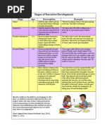 Test of Language Development Primary Fourth Edition TOLD-P4 | PDF