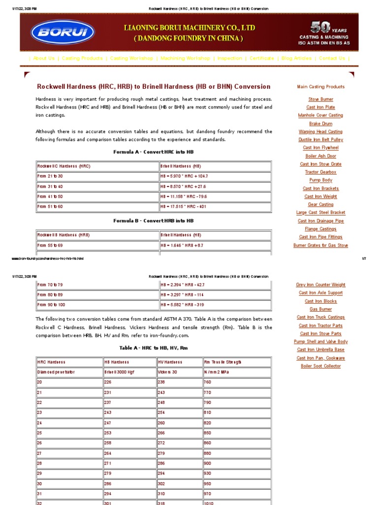Rockwell Hardness (HRC, HRB) To Brinell Hardness (HB or BHN) Conversion ...