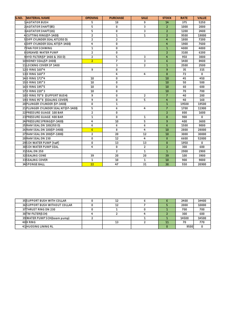 Stock Register 21 22 | PDF | Pipe (Fluid Conveyance) | Pump