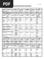 Steel Preheating Chart | PDF | Chromium | Steel
