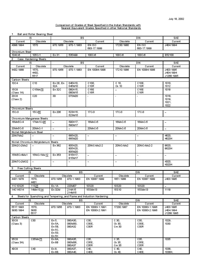 Equivalent Steel Grades | PDF | Steel | Building Materials