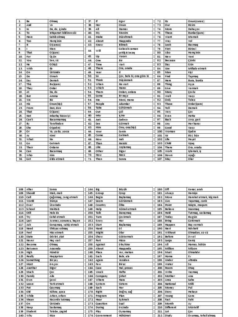 1000 Most Common Words in English | PDF