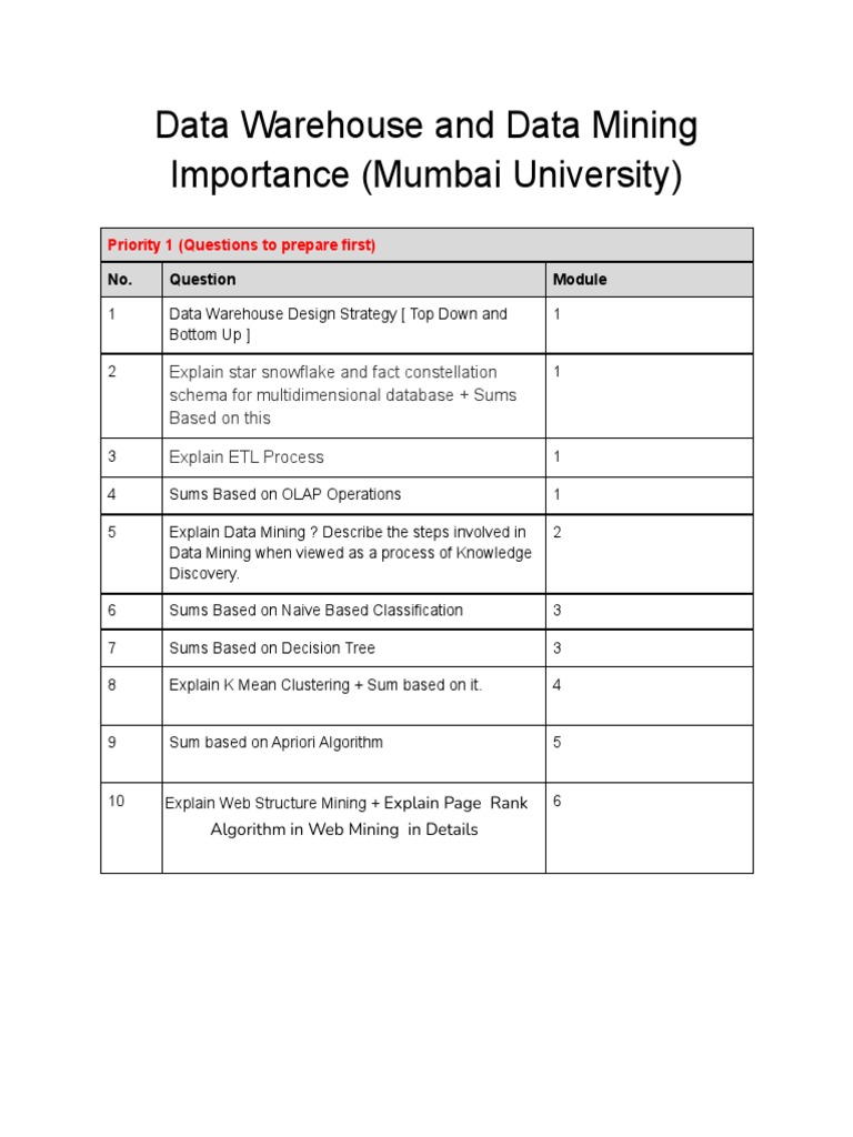 Data Warehouse and Data Mining Importance Mumbai University | PDF ...