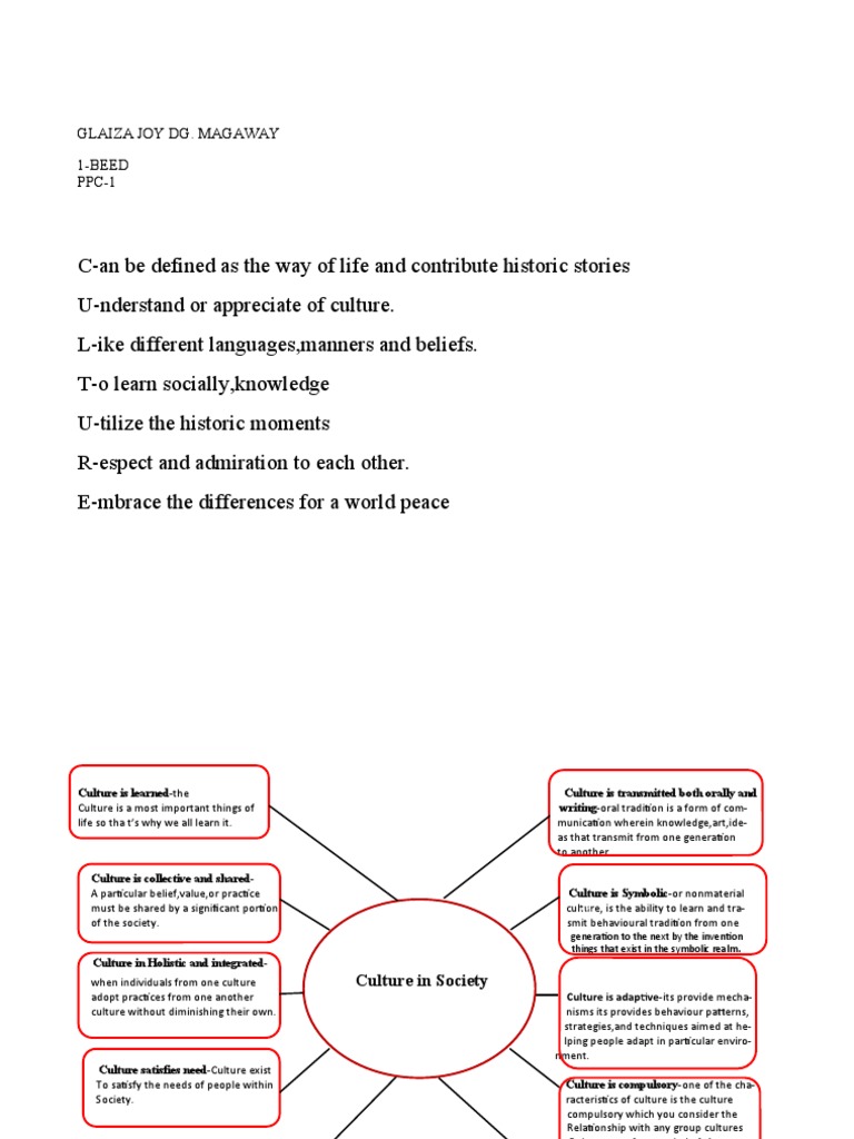 Culture Acrostic Poem Analysis | PDF | Traditions | Society