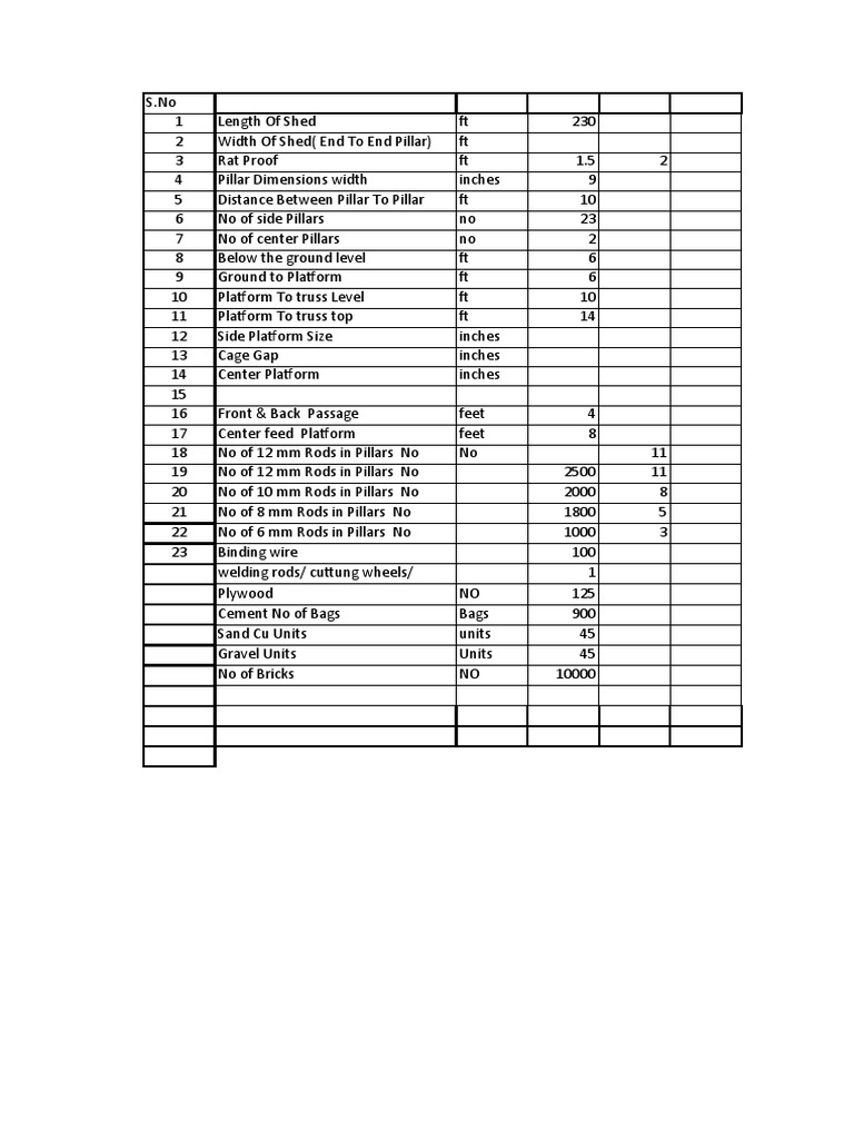 Building Estimation Excel Sheet 111111 | PDF | Foot (Unit) | Length