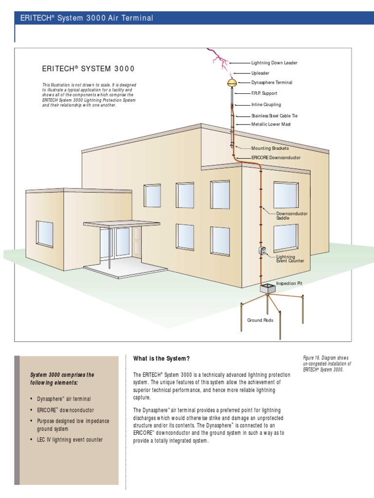 Erico System 3000 Dynasphere | Cable | Electric Current
