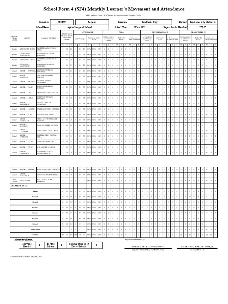 SF4 2020 1606949 Agdao Integrated School | PDF