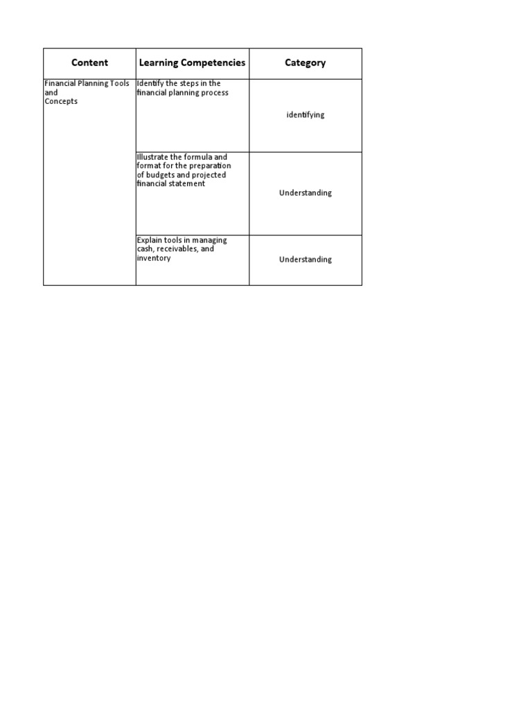 Curriculum Guide | PDF