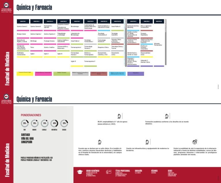 Malla Curricular Química y Farmacia UNAB | PDF | Farmacéutico | Farmacia