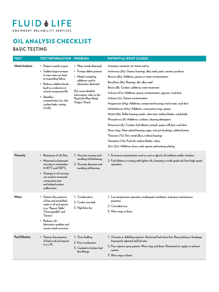 Oil Analysis Checklist | PDF | Metals | Internal Combustion Engine
