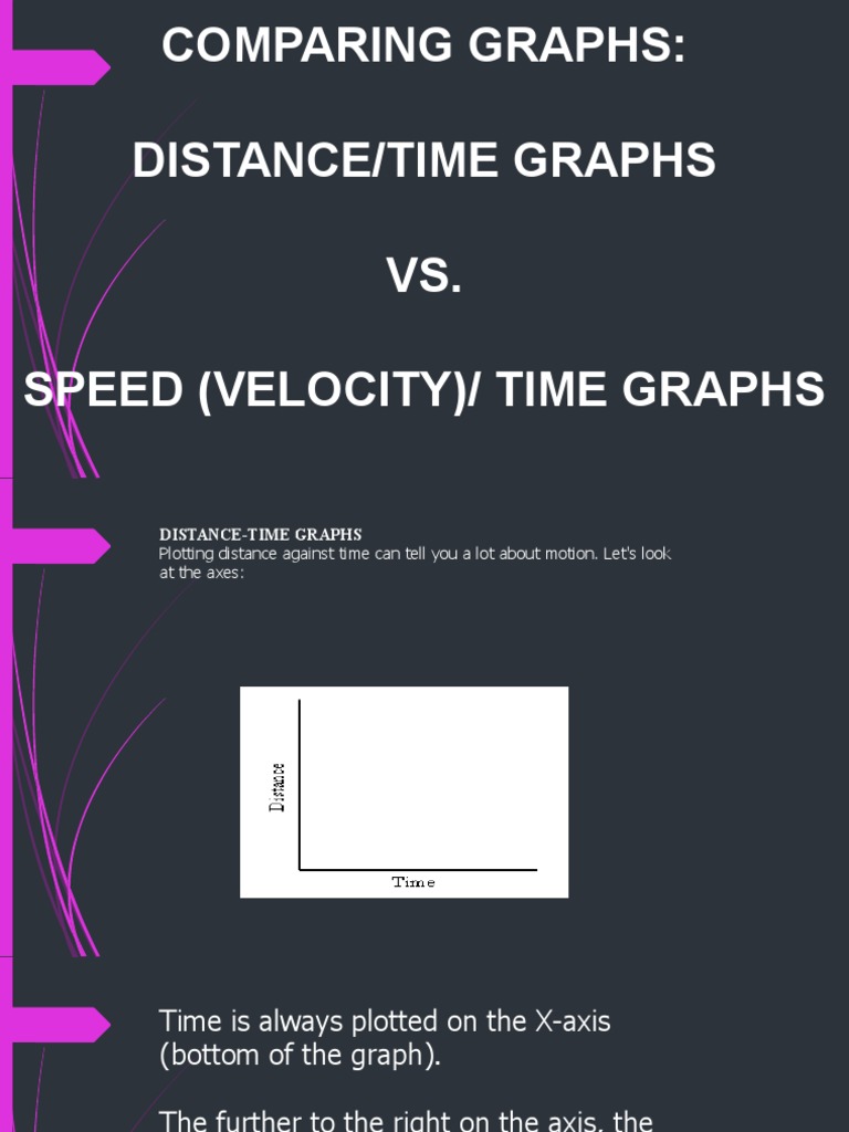 Understanding Distance and Speed Graphs | PDF | Speed | Acceleration