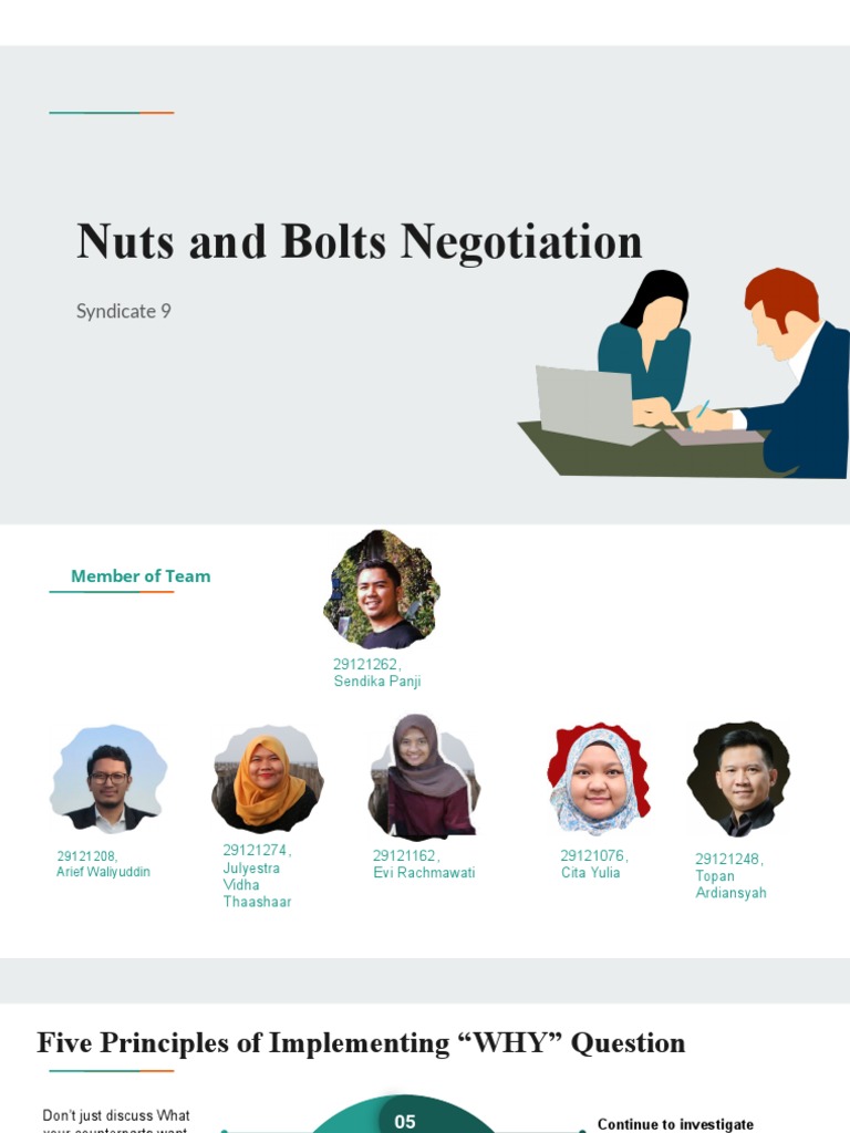 DMSN Assignment-Syndicate 9 | PDF | Negotiation | Behavior