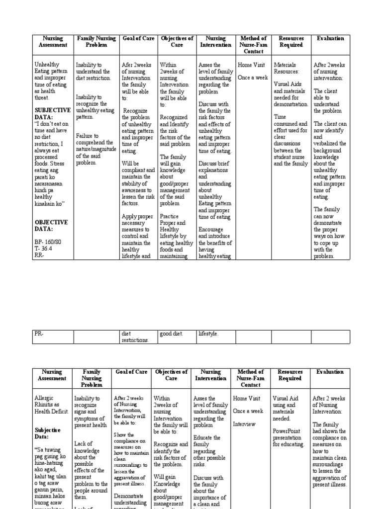 FNCP Edited | PDF | Self-Improvement | Wellness