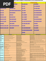 Sharp Codes | PDF | Photocopier | Printer (Computing)