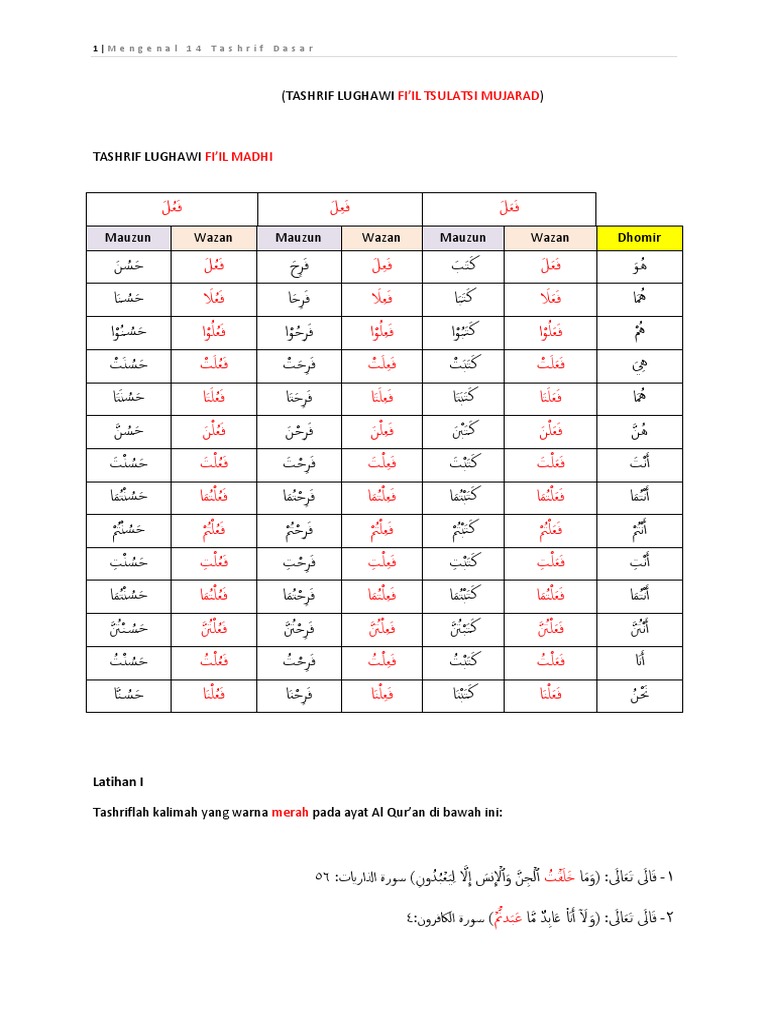 Tashrif Lughawi Tsulatsi Mujarrad | PDF