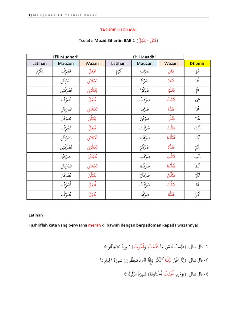 Tashrif Lughawi Bab 1 (Tsulatsi Mazid Biharfin) | PDF